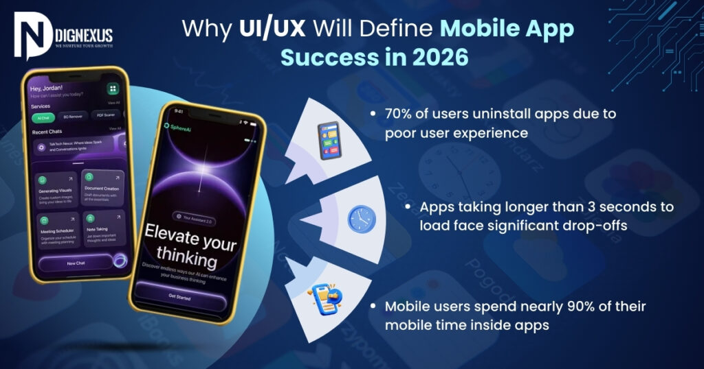 UI/UX Trends in Mobile Apps 2026